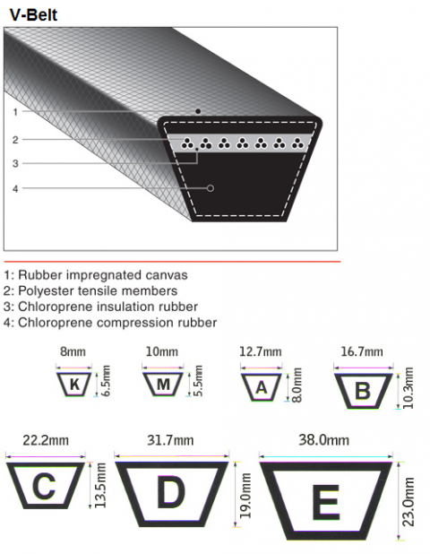 Classical V-Belt – Utama Engineering