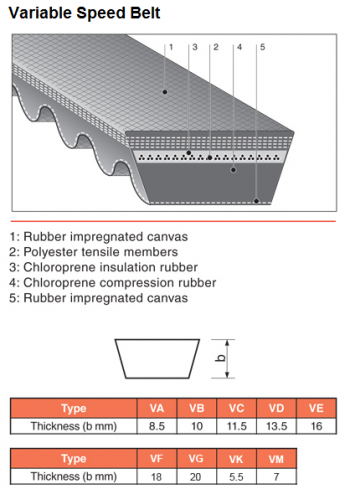 Variable Speed Belt – Utama Engineering